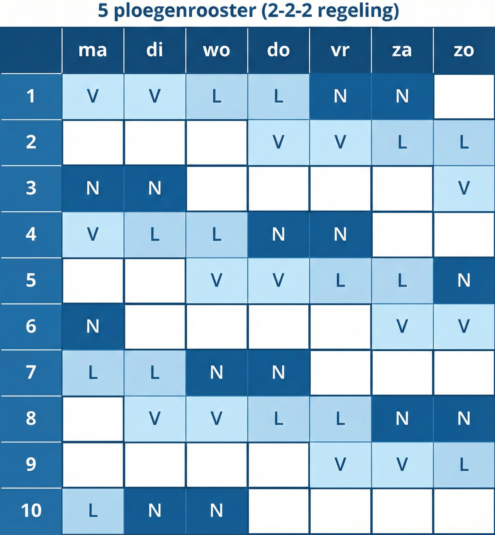5 ploegenrooster inzetten? Zo werkt het uitstekend