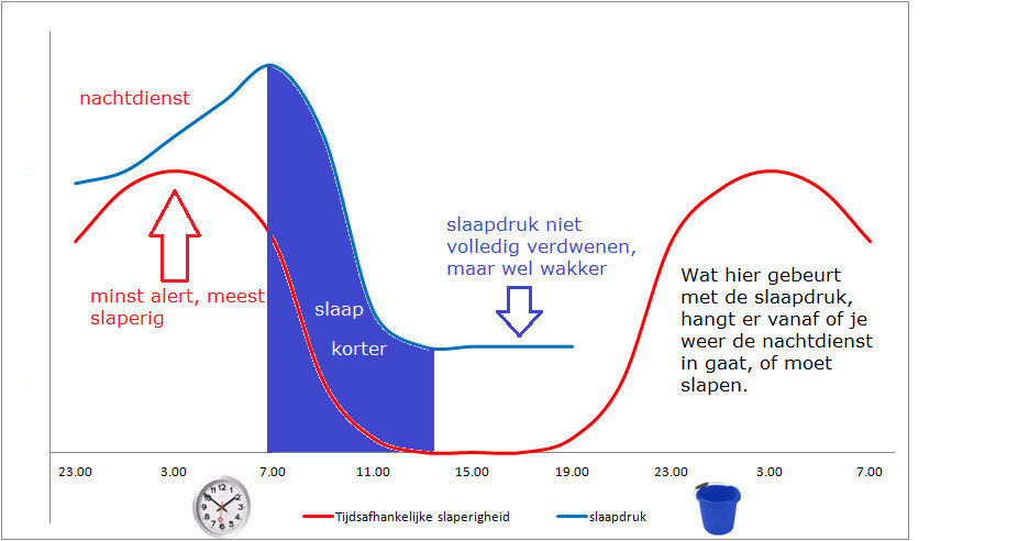 Onregelmatigheidstoeslagen (ORT). De complete gids - Werktijden.nl