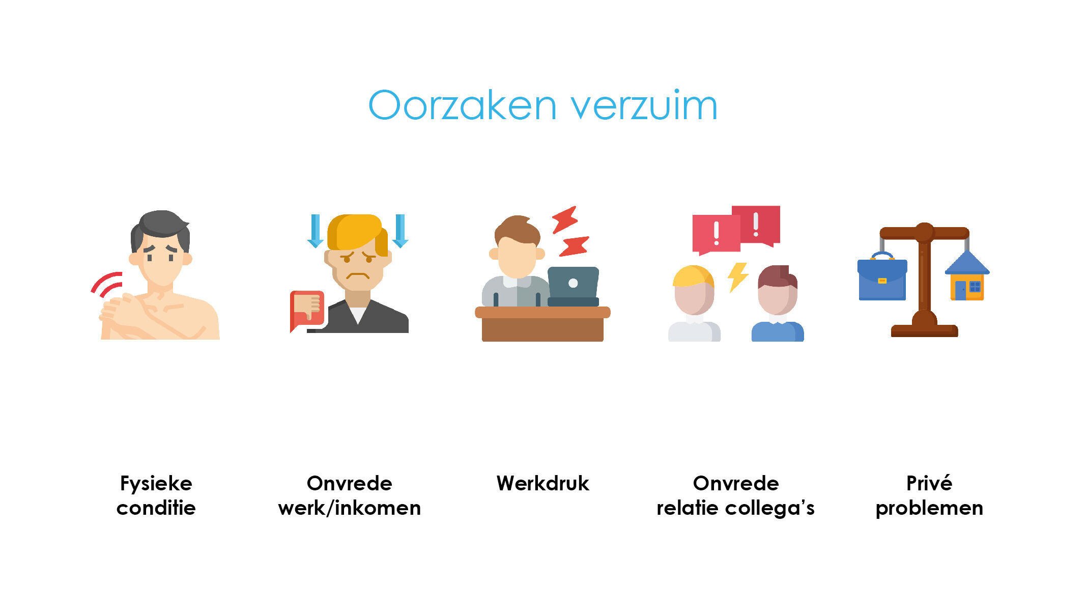 Alles wat je moet weten over verzuim (2025) - Werktijden.nl