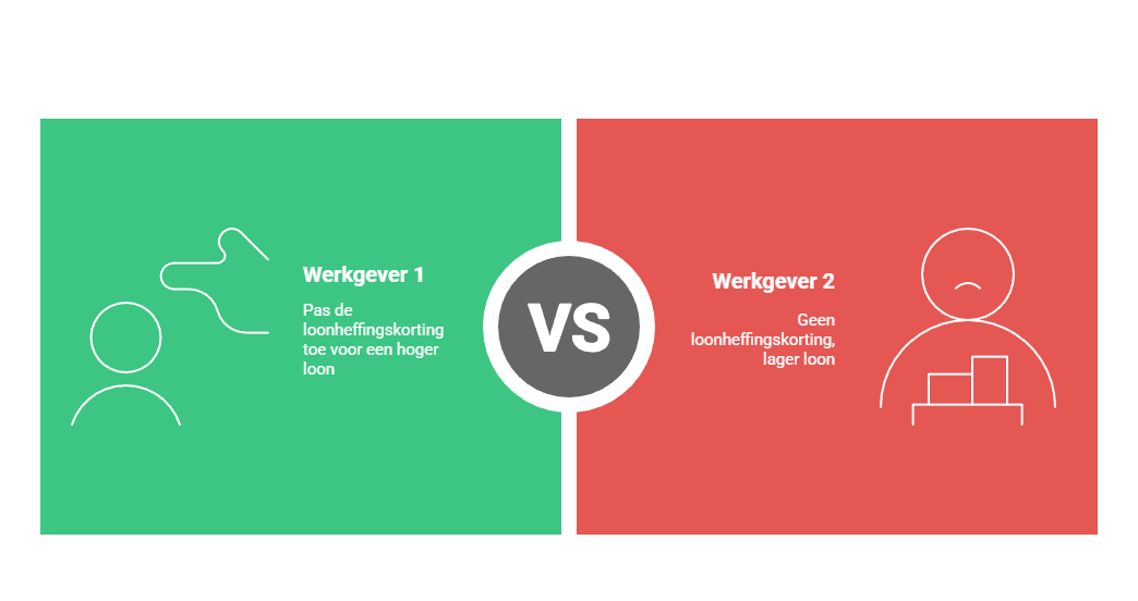 Twee werkgevers? Dit zijn de voor- en nadelen - Werktijden.nl