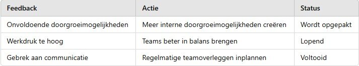 Zo voer je een exitgesprek | vragen en valkuilen | Werktijden.nl