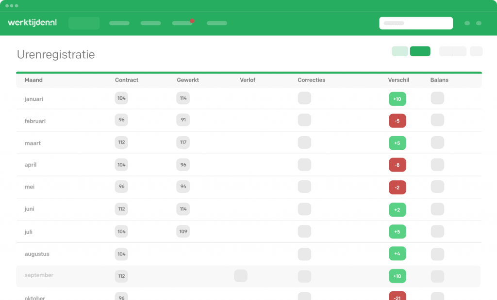 Urenlijst: wat het is en hoe je het gebruikt (met template)